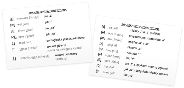 Jak nauczyć się czytać po angielsku? 4 kroki - Blog FISZKI.pl